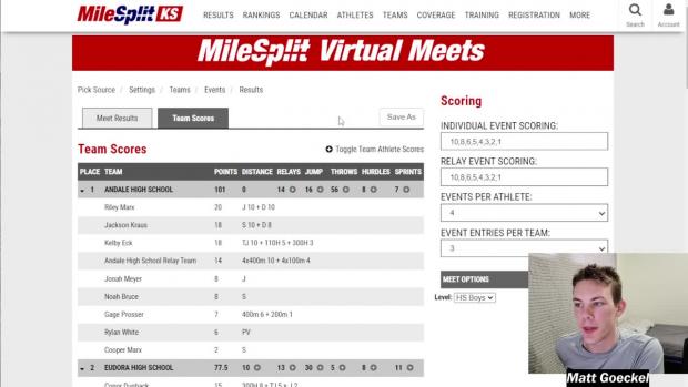 2023 4A Track & Field Preview